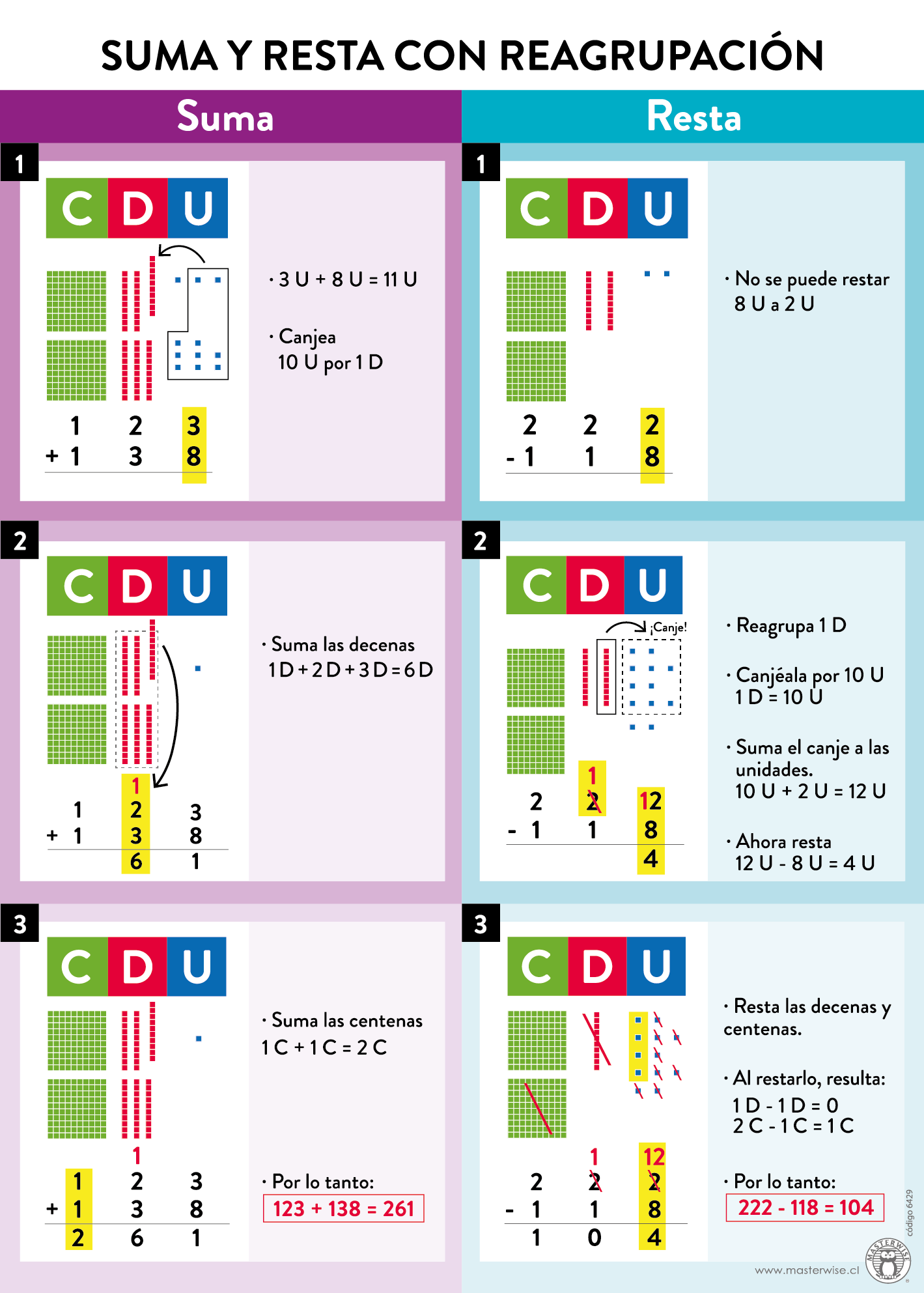 Sumas Y Restas Ficha Interactiva Suma Y Resta Sumas Y Restas