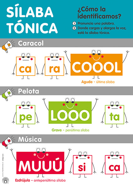 PANEL SÍLABA TÓNICA · Masterwise