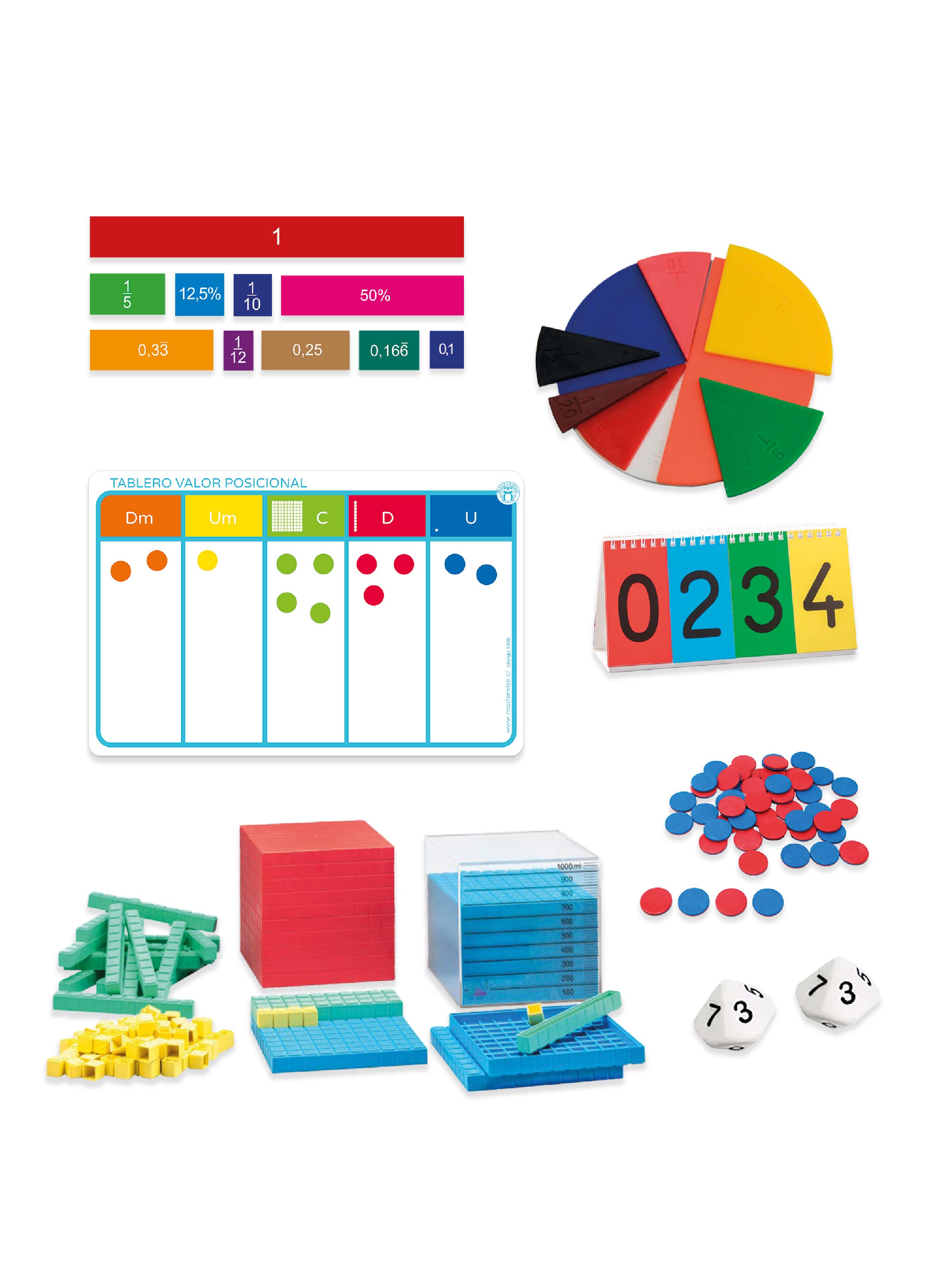 KIT SINGAPUR 3° y 4° BÁSICO · Masterwise