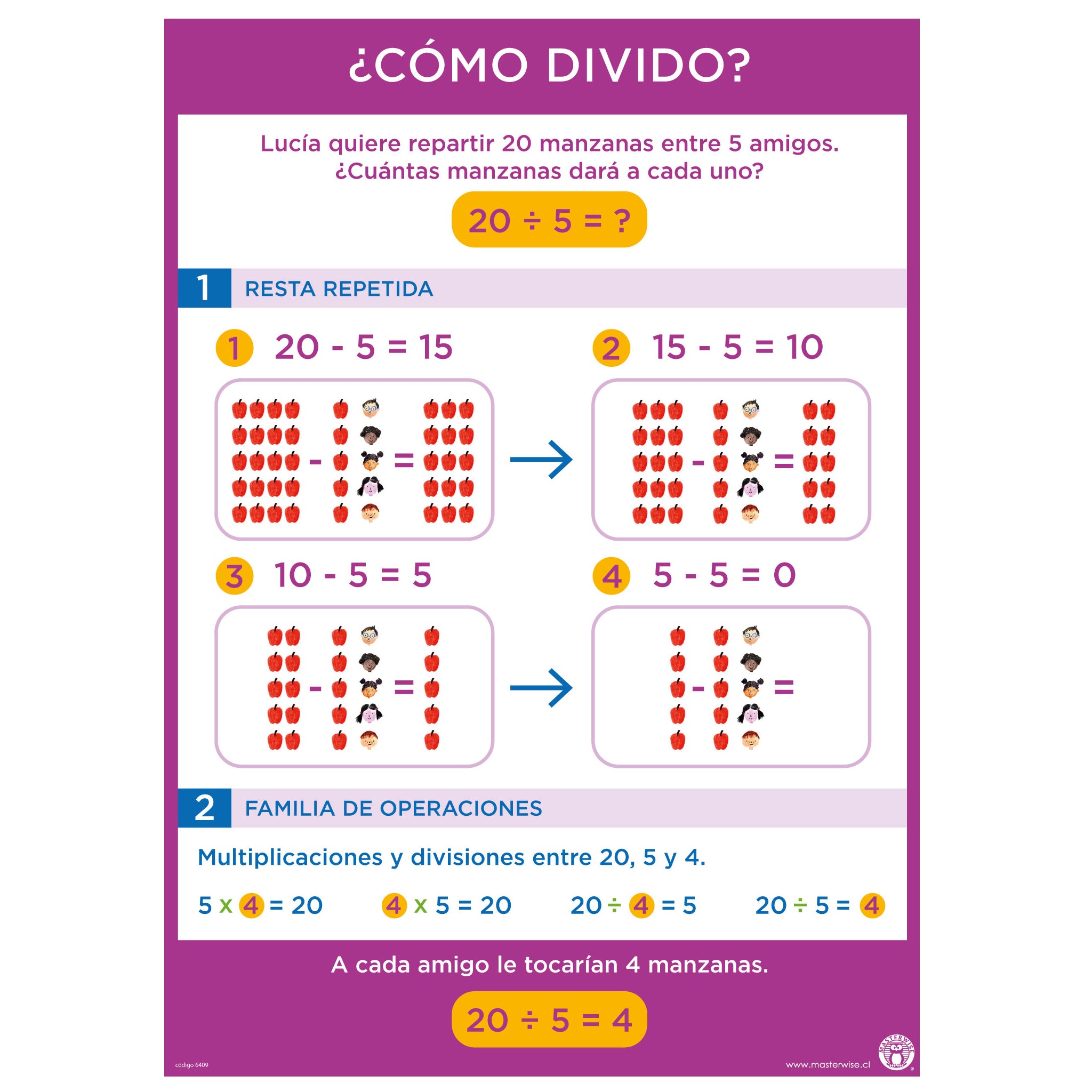 PANEL ¿CÓMO DIVIDO? · Masterwise