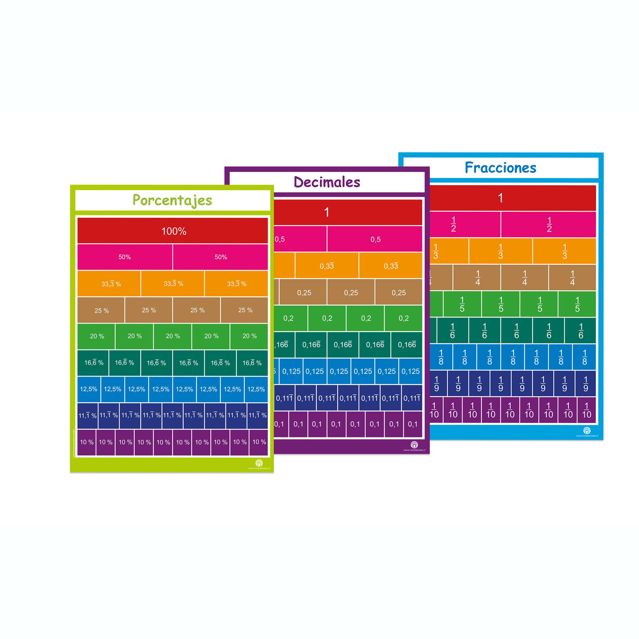 Fracciones Equivalentes Piezas
