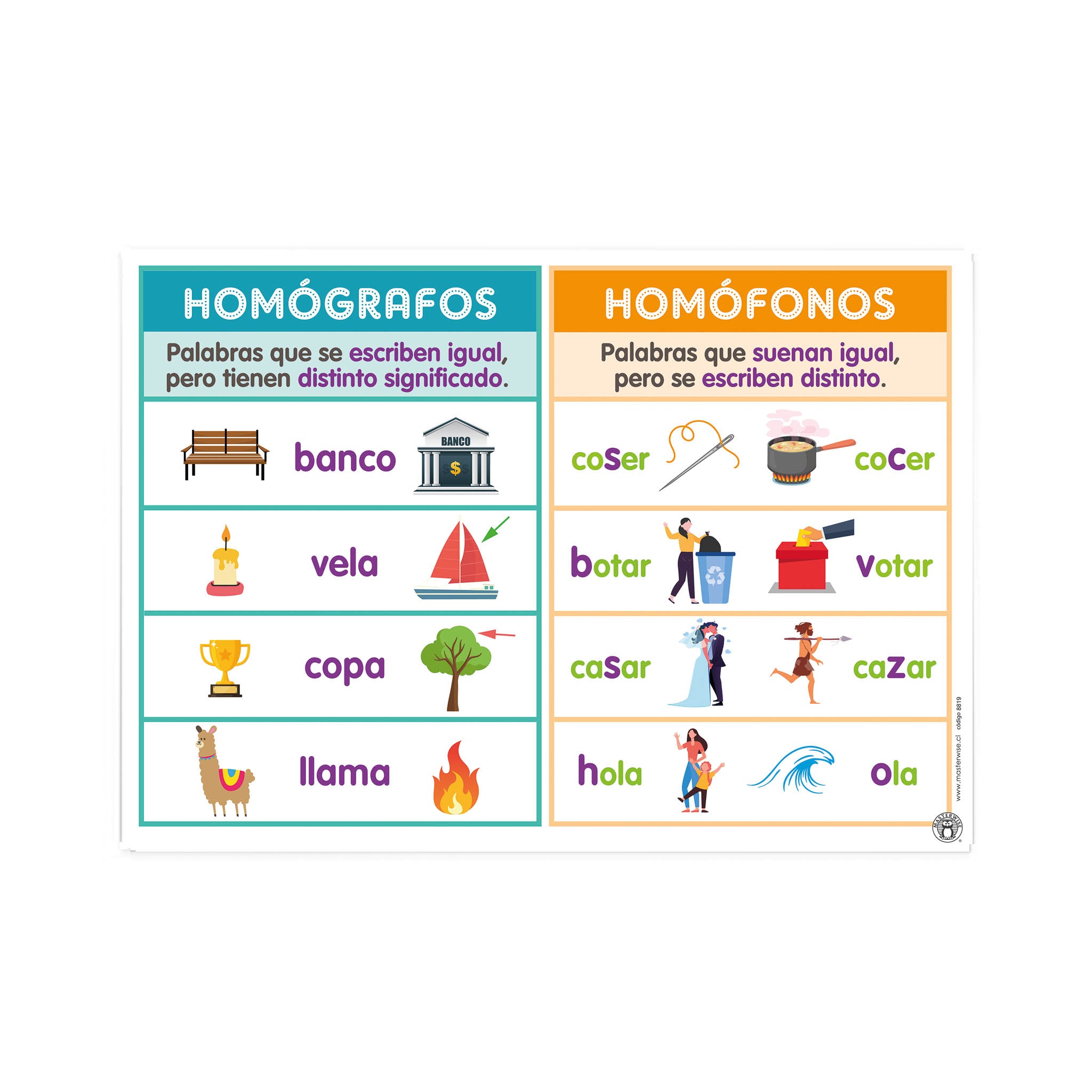 Hojas De Trabajo Para Homógrafos