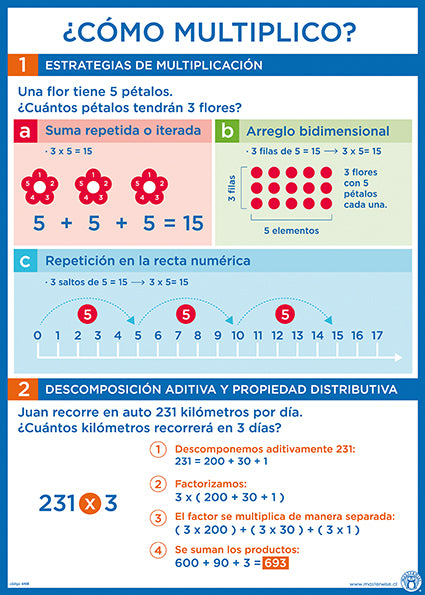 PANEL ¿CÓMO MULTIPLICO? · Masterwise
