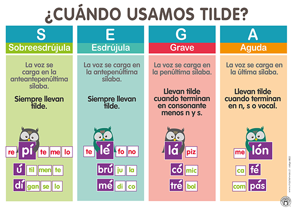 PANEL ¿CUÁNDO USAMOS TILDE? · Masterwise