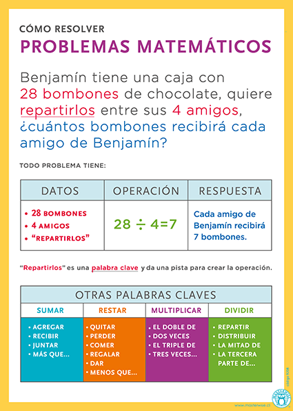 PANEL PROBLEMAS MATEMÁTICOS · Masterwise