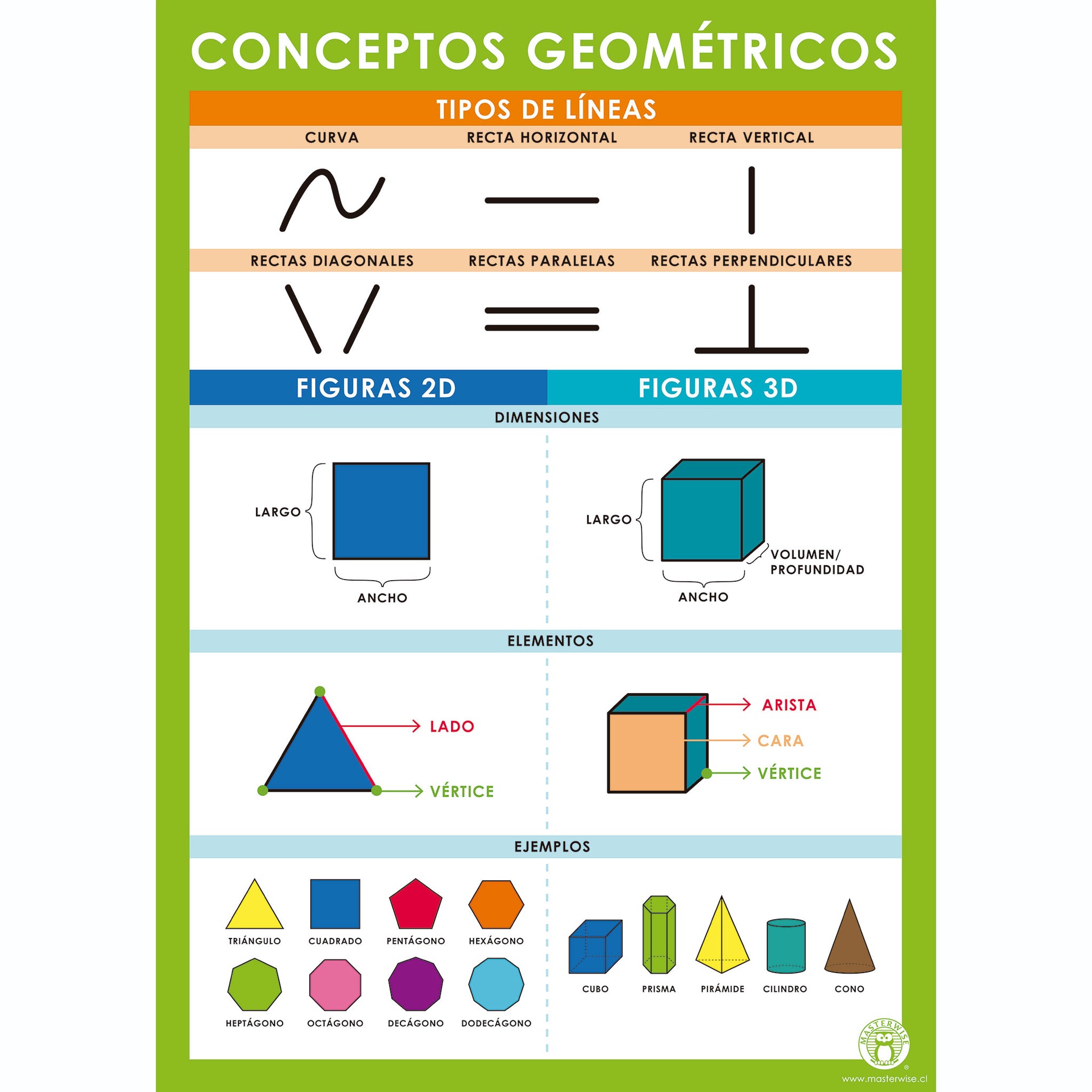 PANEL CONCEPTOS GEOMÉTRICOS · Masterwise