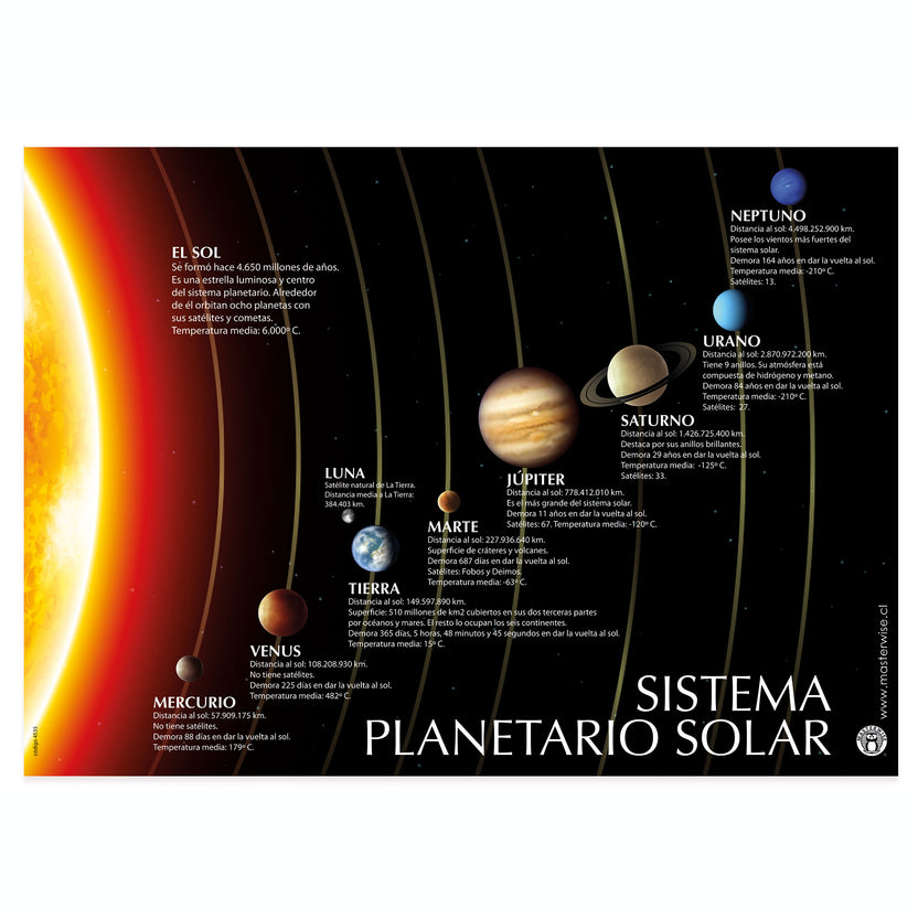 Ciencias · Masterwise