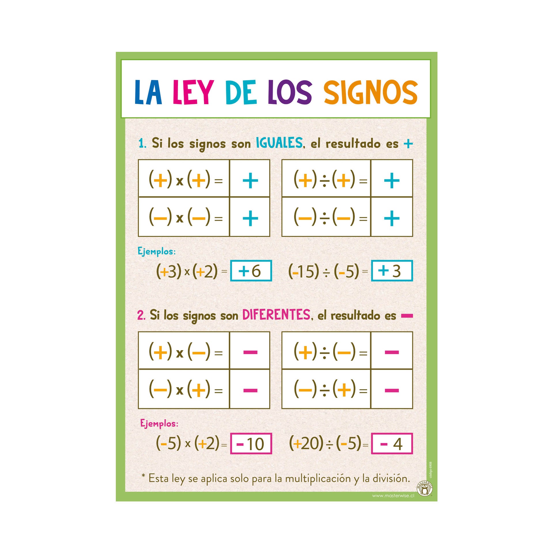 PANEL LEY DE LOS SIGNOS · Masterwise