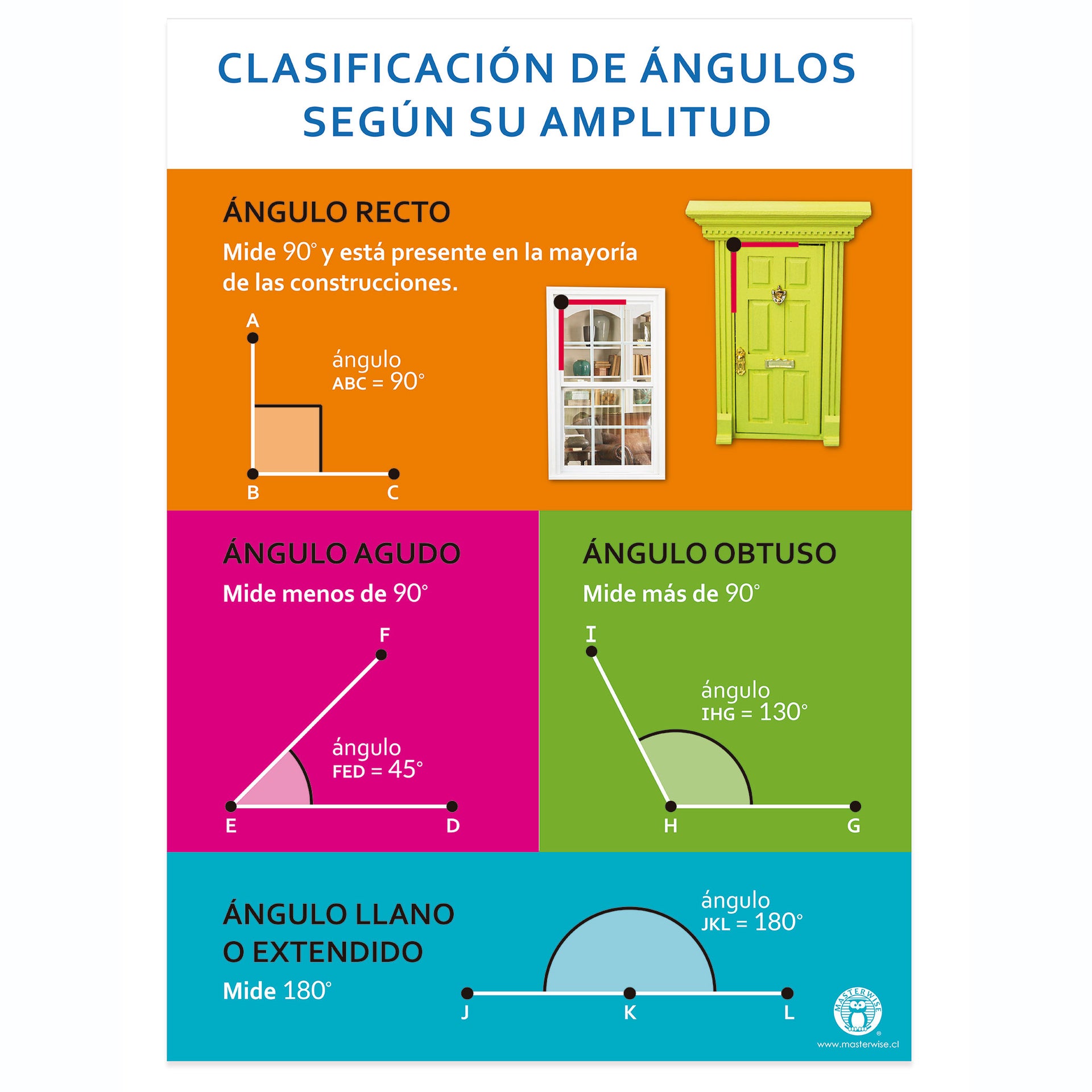 PANEL ÁNGULOS · Masterwise