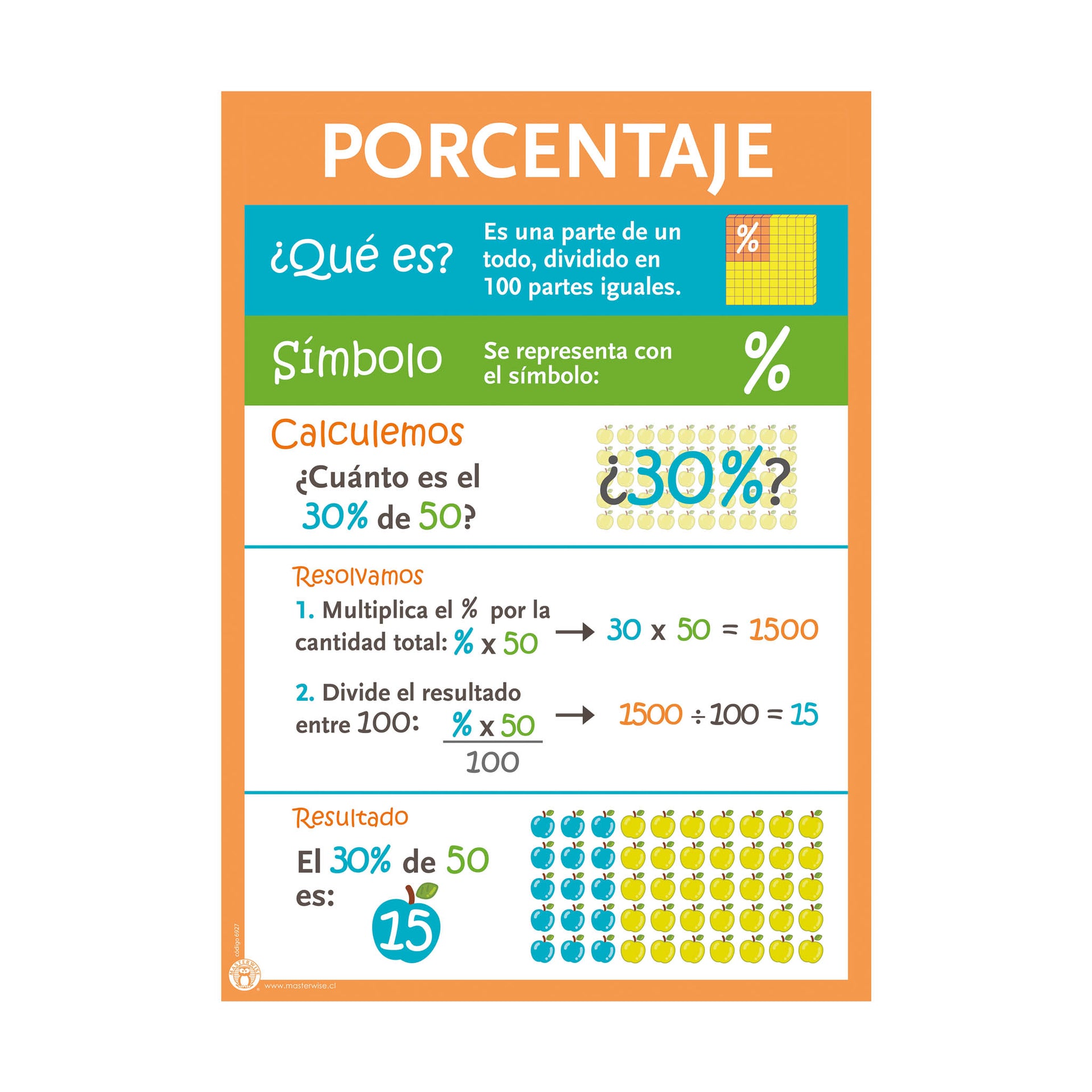 PANEL PORCENTAJES · Masterwise