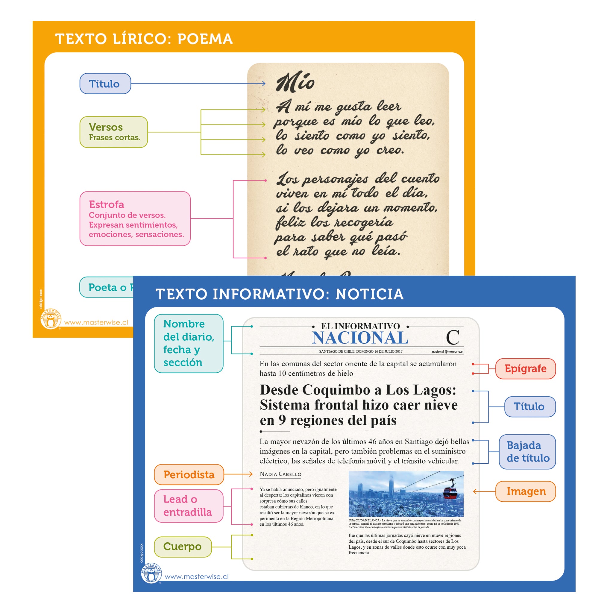 SET DE PANELES TIPOS DE TEXTOS · Masterwise
