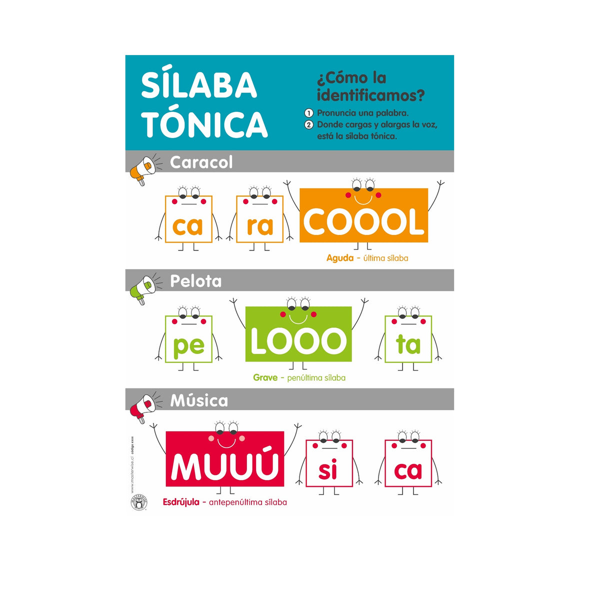 PANEL SÍLABA TÓNICA · Masterwise