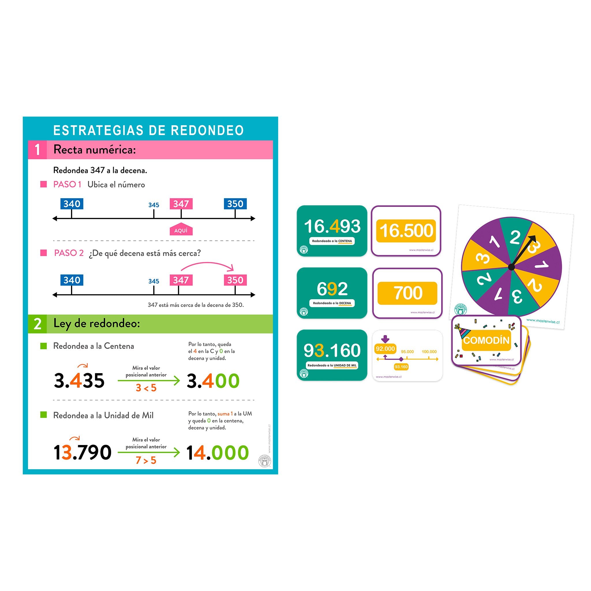 KIT REDONDEANDO NÚMEROS · Masterwise