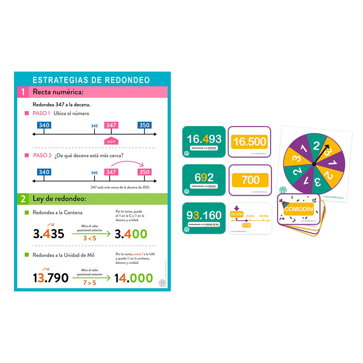 KIT REDONDEANDO NÚMEROS · Masterwise
